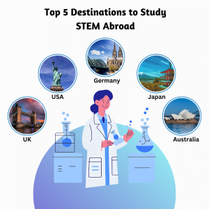 Study Unifees » STEM Programs Abroad: Enhance Your Technical Skills ...